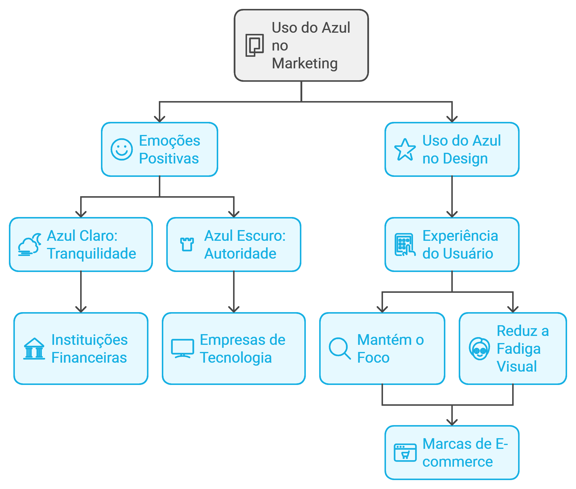 Psicologia das cores azul: impacto no marketing e vendas