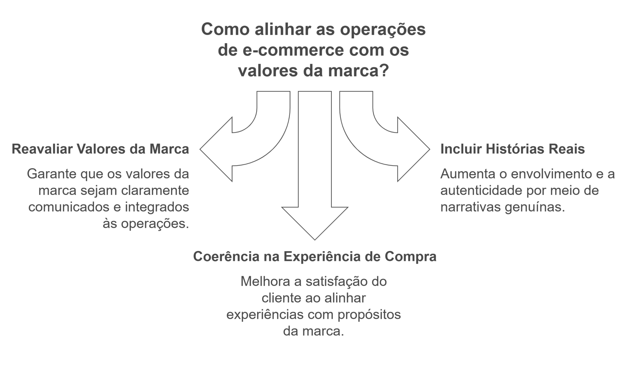 Marketing Autêntico: Como Construir Marcas Conectadas